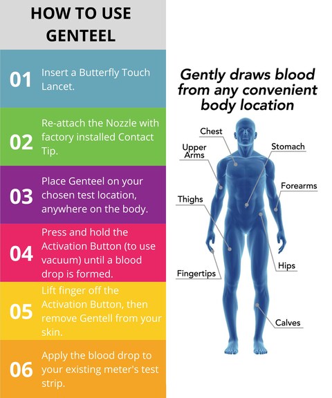 how to draw blood painlessly